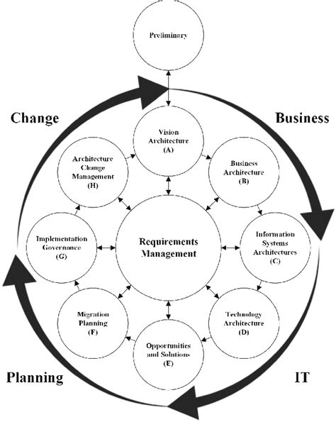 The Four Parts Of The Adm Download Scientific Diagram