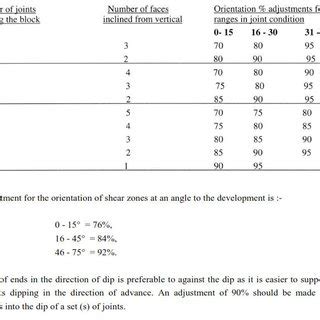 RMR MRMR Flowchart Laubscher D H 2000 Download Scientific Diagram