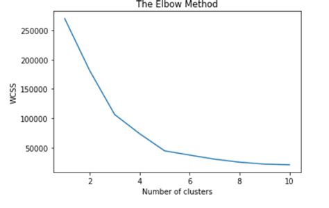 Data Science Interview Questions Part 4 Unsupervised Learning