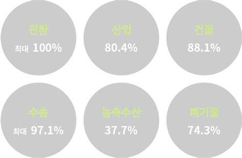 배터리 데이터 데이터 혁신 배터리의 미래