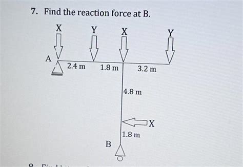 Solved Find The Reaction Force At B Chegg Com