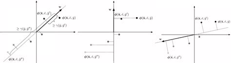 figure 1 from a large margin algorithm for speech to phoneme and music