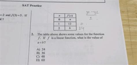 Sat Practice The Table Above Shows Some Values For The Function F If F I