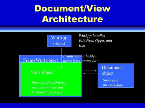 Ppt Visual C Powerpoint Presentation Free Download Id3335712