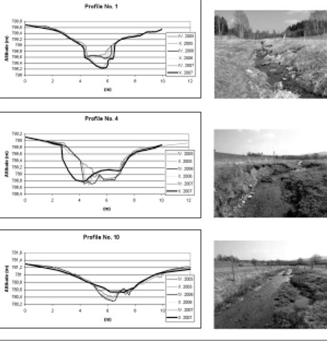 Examples Of The Cross Section Profiles 2005 2007 Photo Kliment