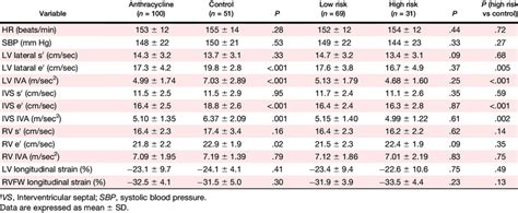 Peak Exercise Parameters Download Table