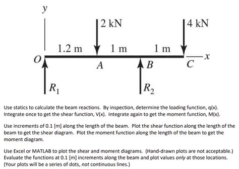 Solved Use Statics To Calculate The Beam Reactions By Chegg Com