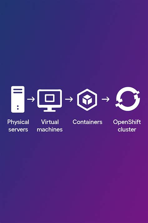 Kubernetes And Openshift The Complete Platform Engineering Guide For