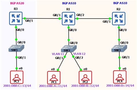 Mp Bgp Para Ipv6 Cisco Community