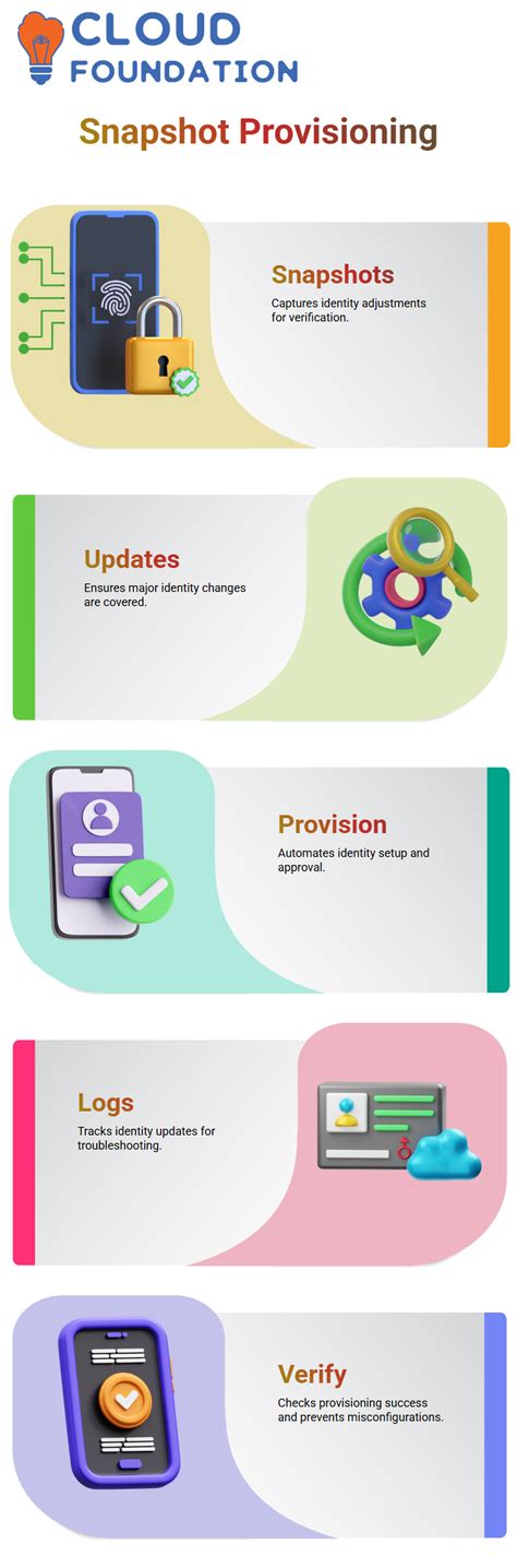 What Is Sailpoint Provisioning