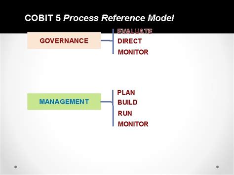 Cobit 5 Process Reference Guide By Cecep Msr