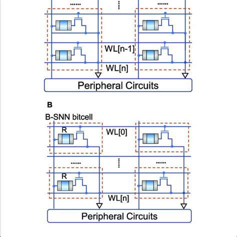 Bnn Vs B Snn Rram Based In Memory Computing Kernel A Bnn Rram