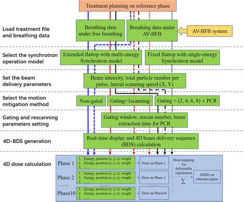Schematic Representation Of The Simulation Strategy And Calculation