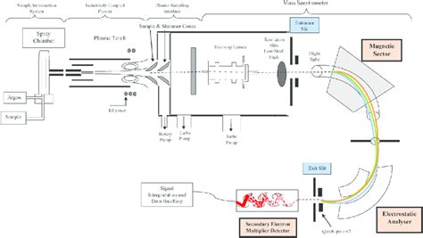 Schematic Diagram Of An Icp Sfms Download Scientific Diagram