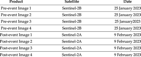 copernicus sentinel 2 products download scientific diagram