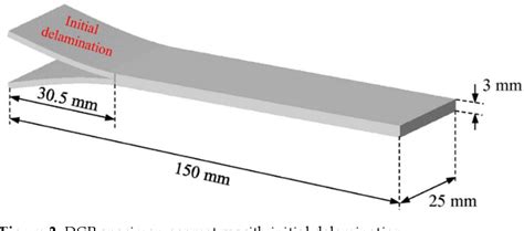 Figure 2 From Inspection Interval Optimization For Aircraft Composite Tail Wing Structure Using
