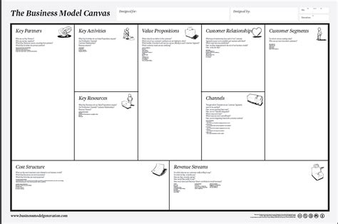 Contoh Bisnis Model Canvas Pakaian Homecare