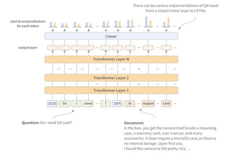 BERT Question Answering System