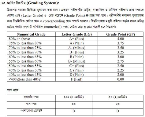 Grading System Of National University Bangladesh Varsity Door