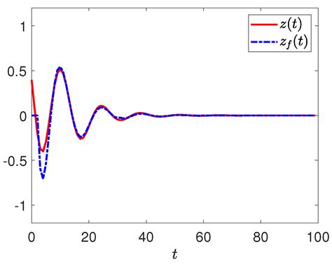 Dissipative Fuzzy Filtering For Nonlinear Networked Systems With Dynamic Quantization And Data