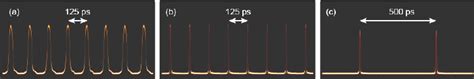 Optical Sampling Oscilloscope Captures Of Signals Generated By Pulse Download Scientific