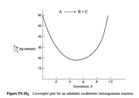Workshop 02 Conversion And Reactor Sizing Cre Chemical Reaction