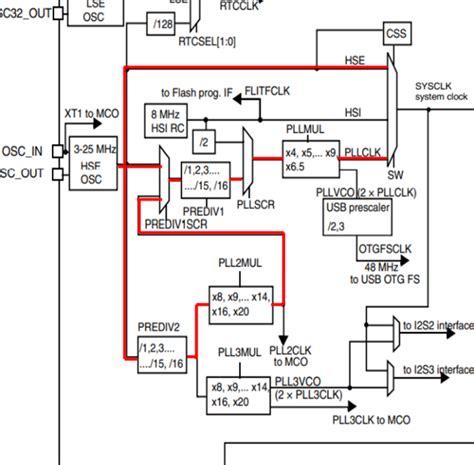 Clock Setting And Uart Communication On Stm32f107vc Programming Archive Clock Setting And Uart Communication On Stm32f107vc Programming Archive