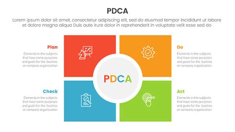 Pdca 관리 비즈니스 지속적인 개선 인포그래픽 슬라이드 프레젠테이션을 위한 정사각형 및 원형 중앙 매트릭스 구조가 있는 4포인트 스테이지 템플릿 Pdca에 대한 스톡 벡터