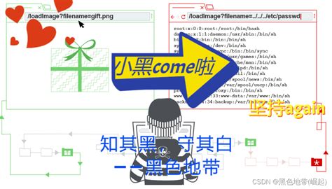 目录遍历漏洞 6个实验（全） 云社区 华为云