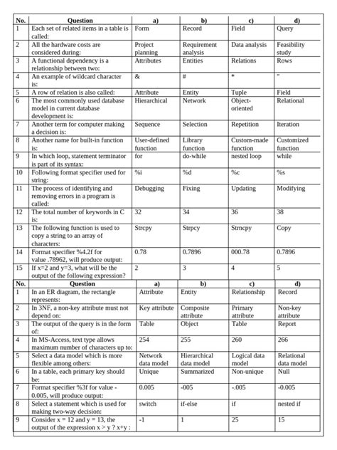 Ok Mcqs Pdf Relational Model C Programming Language