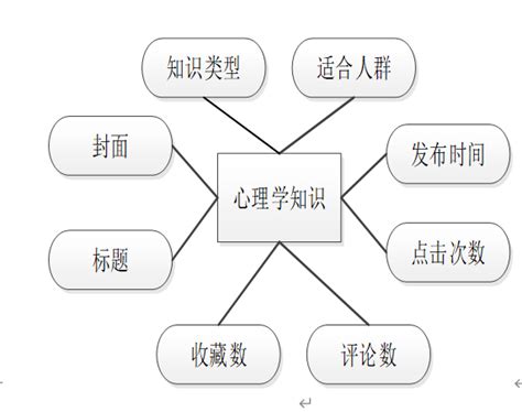 计算机毕业设计java在线心理咨询平台 Java 在线心理辅导平台 基于 Java 的网络心理咨询系统 Csdn博客