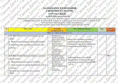 Календарне планування з фізичної культури для 8 класу НУШ на 2025 2026 навчальний рік КТП