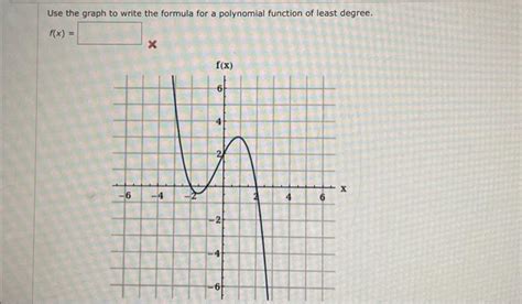 Solved Use The Graph To Write The Formula For A Polynomial Chegg Com