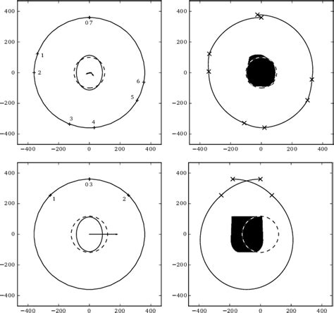 Figure 1 From Fan Beam Reconstruction Under Motion And Data Truncation Mapping Analytic And
