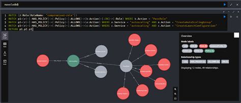 ptrace security gmbh on twitter nuvola tool to dump and perform
