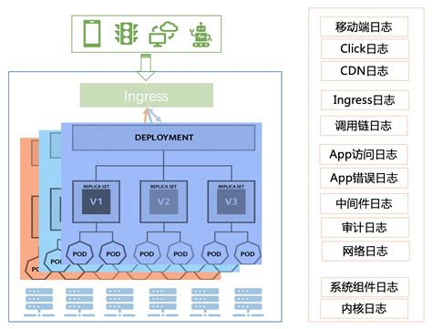 6 个 k8s 日志系统建设中的典型问题，你遇到过几个？ 阿里云开发者社区