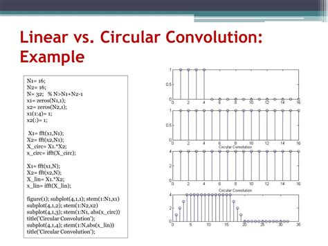 Ppt Digital Signal Processing Chapter 10 Powerpoint Presentation