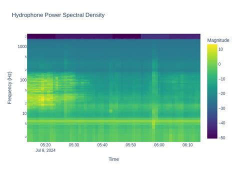 Scheduled Algorithm Deployment Workflow — Github Actions For Scientific