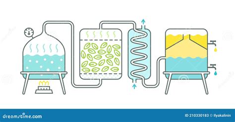 Distillations Cartoons Illustrations And Vector Stock Images 21