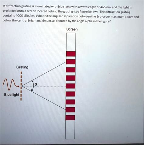 A Diffraction Grating Is Illuminated With Blue Light With Wavelength Of 465 Nm And The Light Is