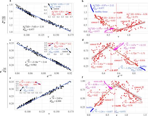 Evaluation Of Entropy Fluctuations In Experimental Datasets From Download Scientific Diagram