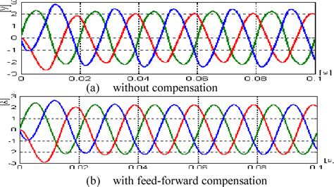 Figure 13 From Indirect Space Vector Modulated Three Phase Ac Ac Matrix Converter Under Abnormal