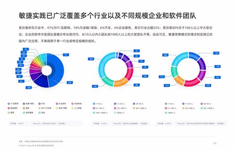 2022中国企业敏捷实践白皮书 前沿洞察 侠说·报告来了