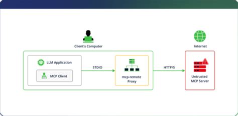 Critical Mcp Remote Vulnerability Enables Llm Clients To Remote Code Execution