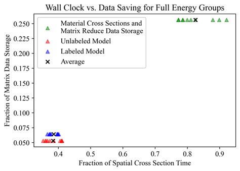 Comparison Of The Wall Clock Times With The Djinn Autoencoder Models