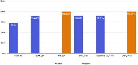 Generative Artificial Intelligence In Topic Sentiment Classification For Arabic Text A