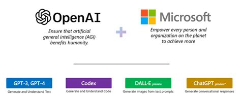 Demystifying Openai Concepts Gpt Dall E Codex Copilot Openai Api