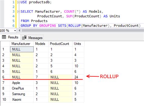 MS SQL Server и T SQL Расширения для группировки