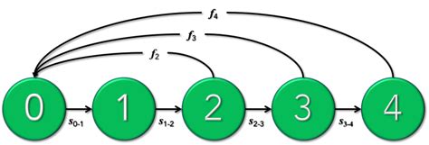 Population Viability Analysis
