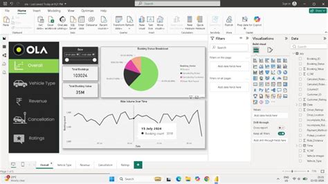 Dataanalytics Sql Powerbi Dataanalyst Portfolioproject